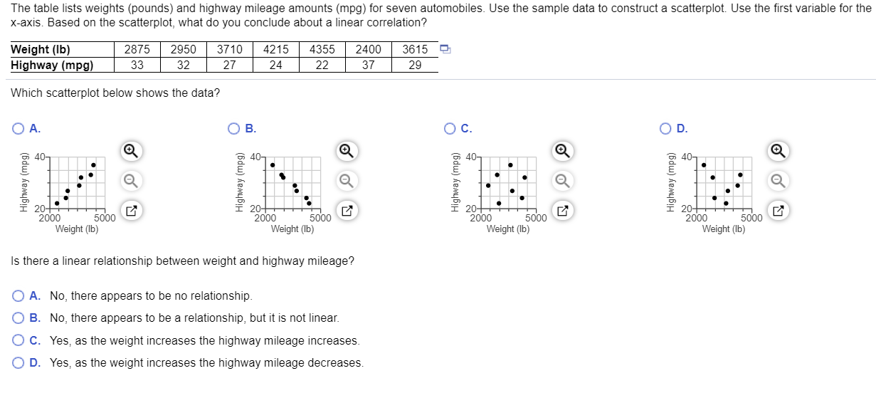 Solved The table lists weights (pounds) and highway mileage | Chegg.com
