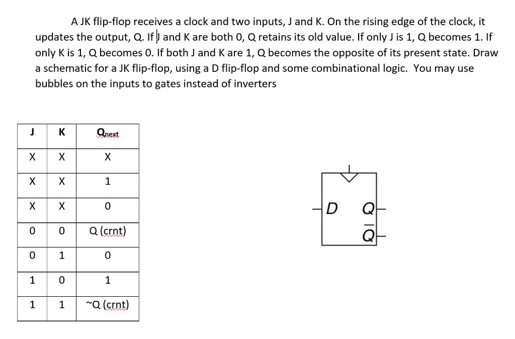 Solved A JK flip-flop receives a clock and two inputs, J and | Chegg.com