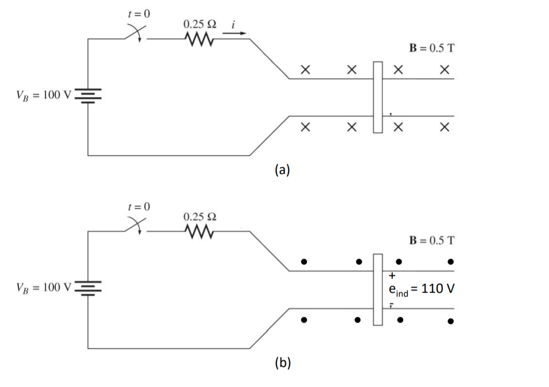 Solved Determine whether the linear DC machine is a | Chegg.com