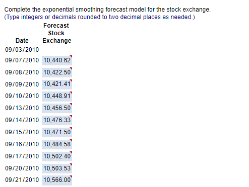 Solved a. Use Excel's Data Analysis Exponential Smoothing | Chegg.com