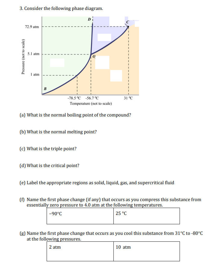 Solved 3. Consider the following phase diagram. Di 72.9 atm | Chegg.com