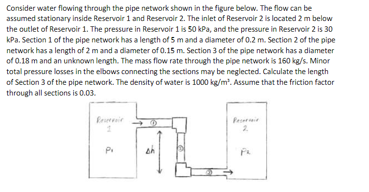 Solved Consider water flowing through the pipe network shown | Chegg.com