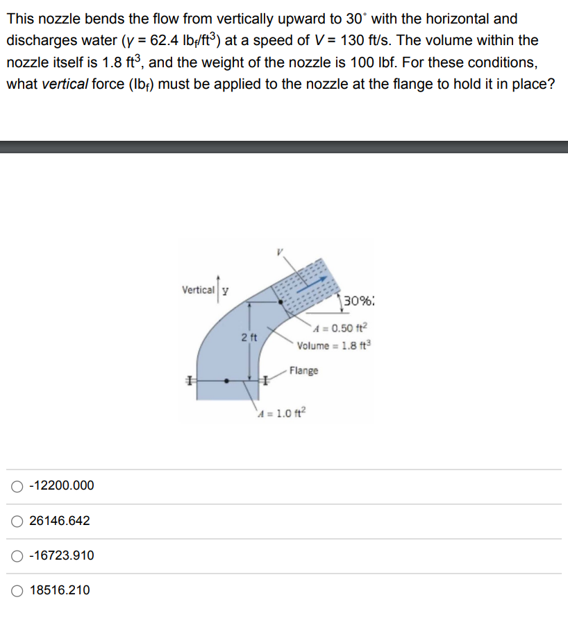 Solved This nozzle bends the flow from vertically upward to | Chegg.com
