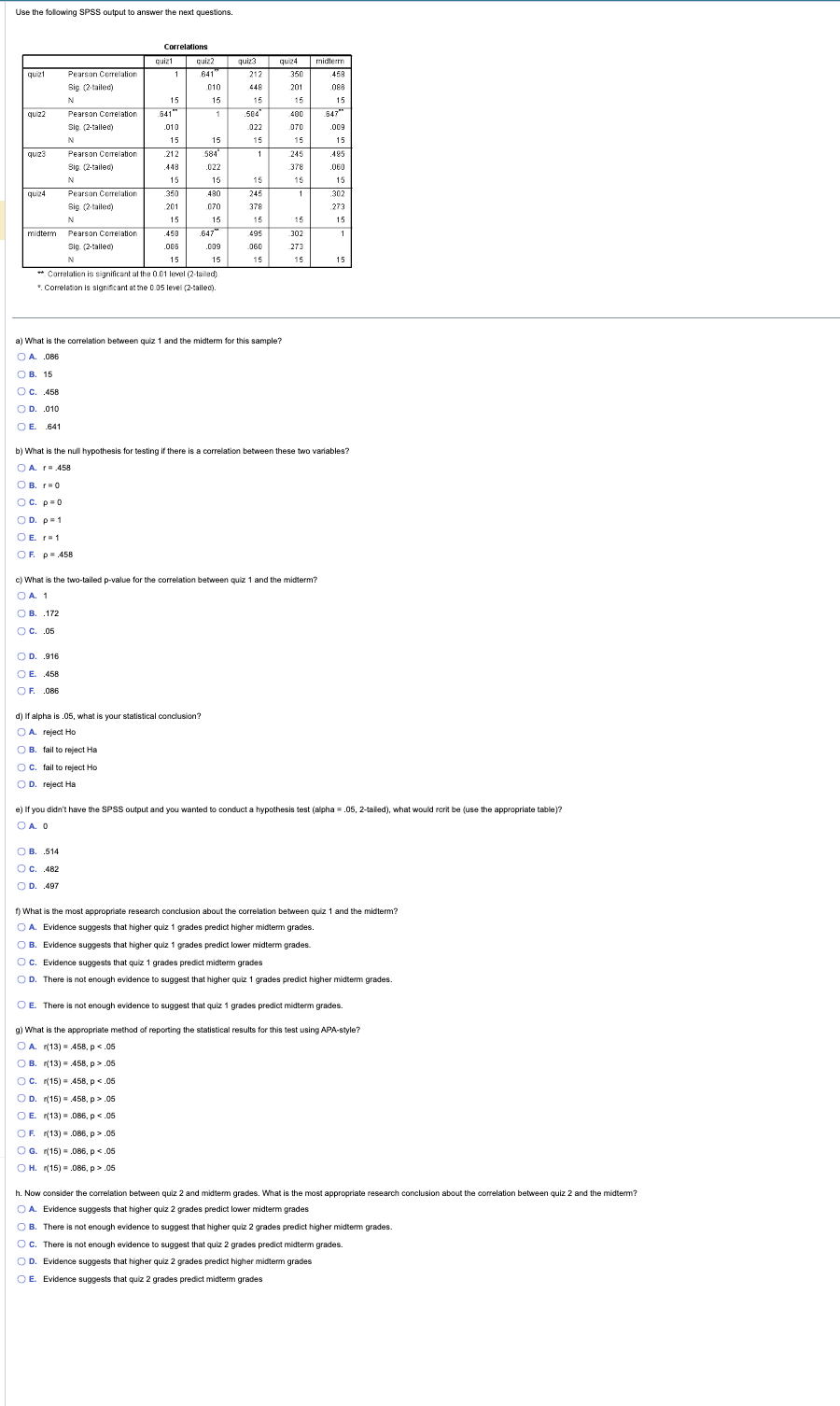 Solved Use the following SPSS output to answer the next | Chegg.com