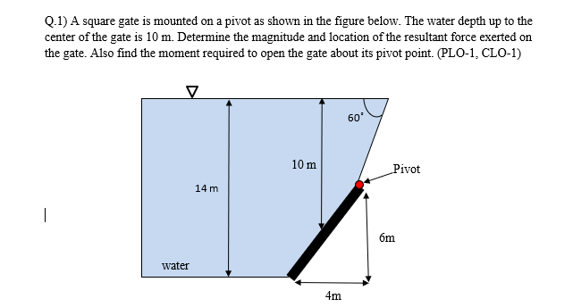 Solved Q.1) A square gate is mounted on a pivot as shown in | Chegg.com