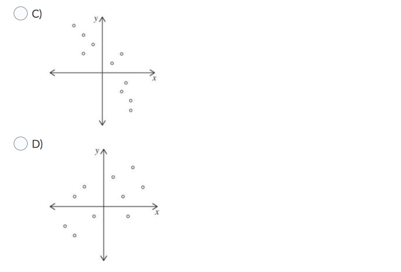 Solved Determine which plot shows the strongest linear | Chegg.com