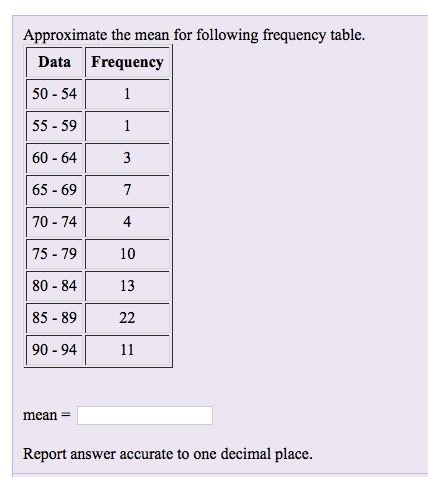 Solved Approximate the mean for following frequency table | Chegg.com