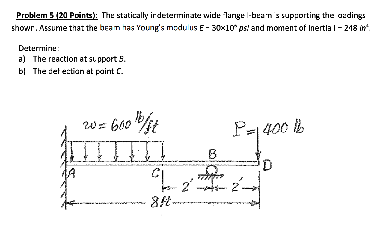 Solved Problem 5 (20 Points): The statically indeterminate | Chegg.com