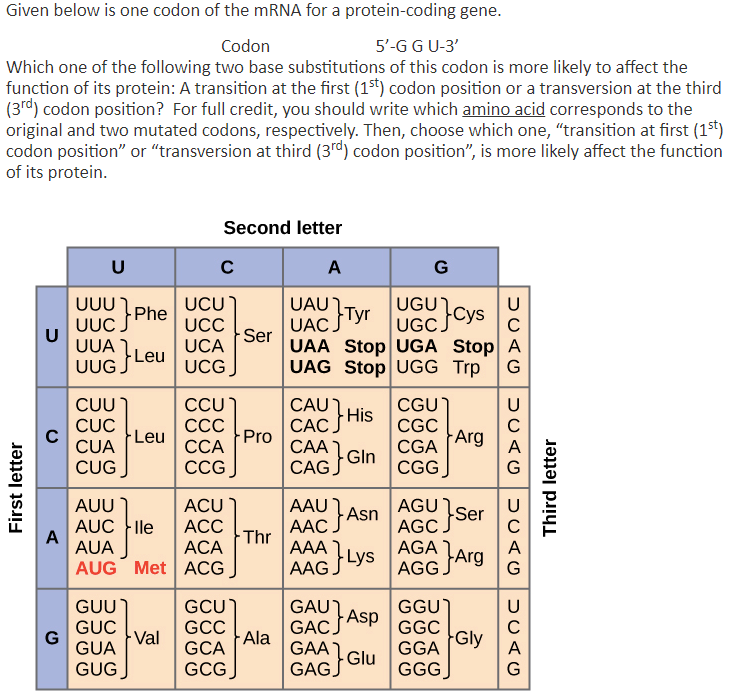 Solved Given below is one codon of the mRNA for a | Chegg.com