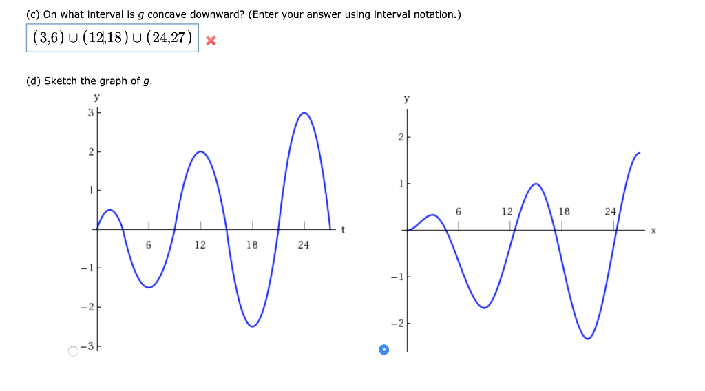 Solved On what interval is g concave downward? (Enter | Chegg.com