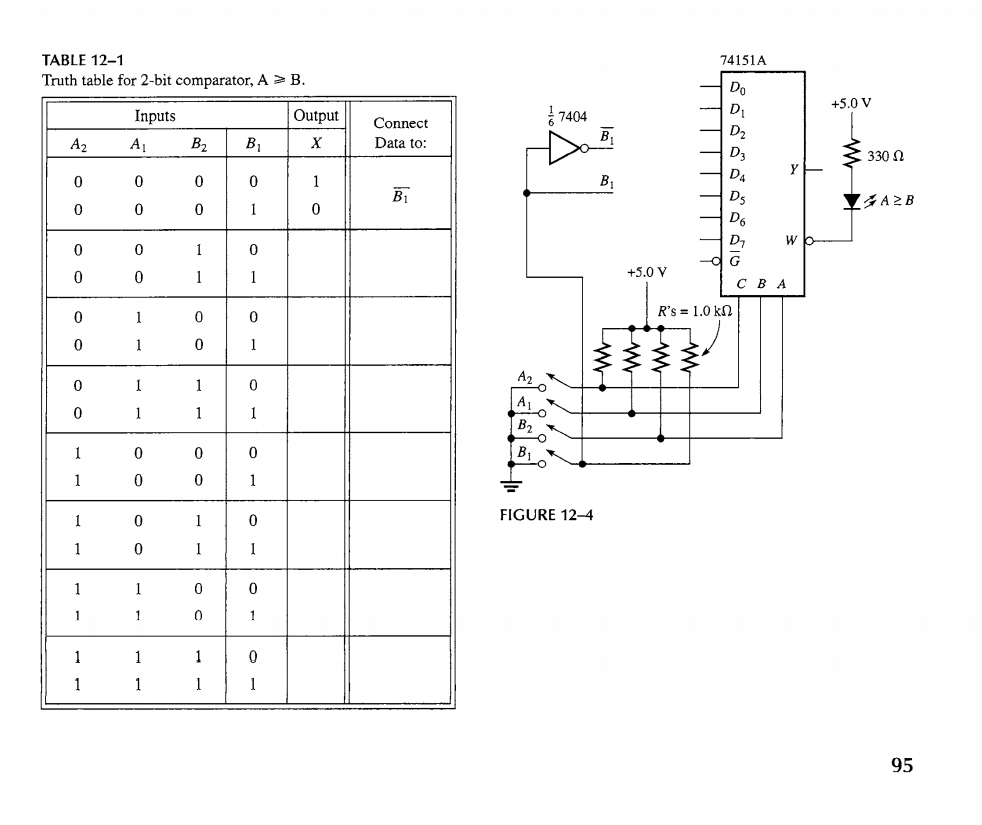 Solved 74151A TABLE 12-1 Truth table for 2-bit comparator, A | Chegg.com