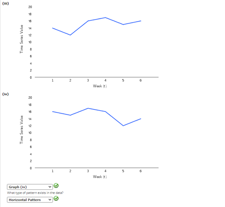 Consider the following time series data. (a) Choose | Chegg.com