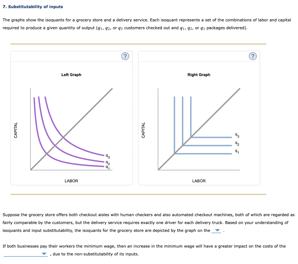 Solved 7. Substitutability of inputs The graphs show the | Chegg.com