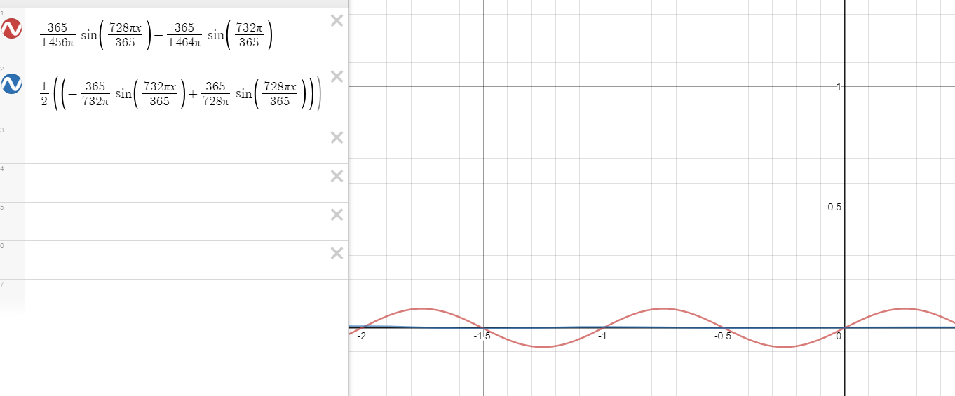 Solved So I'm trying to find the integral | Chegg.com