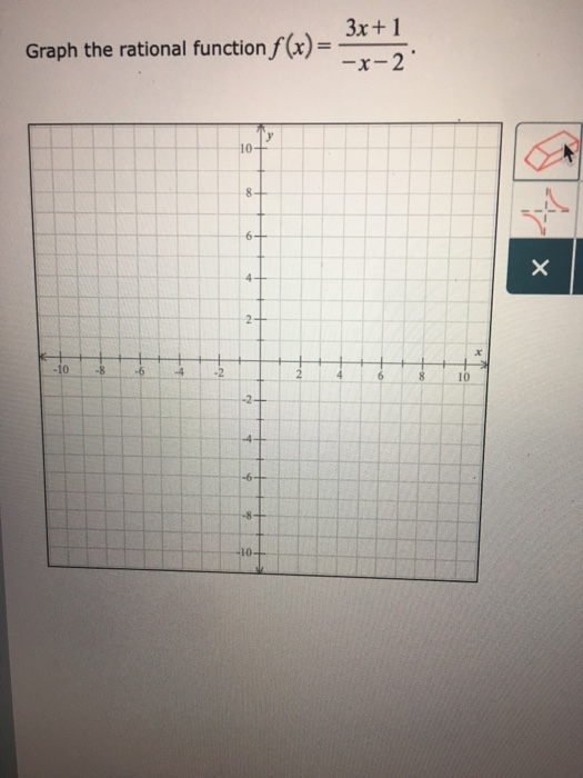 Solved 3x+ 1 Graph the rational function f(x) x-2 10- 8- 6- | Chegg.com