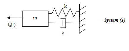 Solved System (1) fu(t) \ 3. For Systems (1) and (2) | Chegg.com