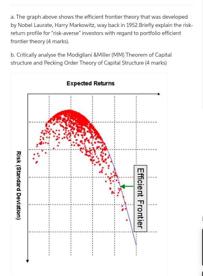 Solved a. The graph above shows the efficient frontier | Chegg.com