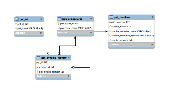 Solved The goal is to normalize this table to 3rd | Chegg.com