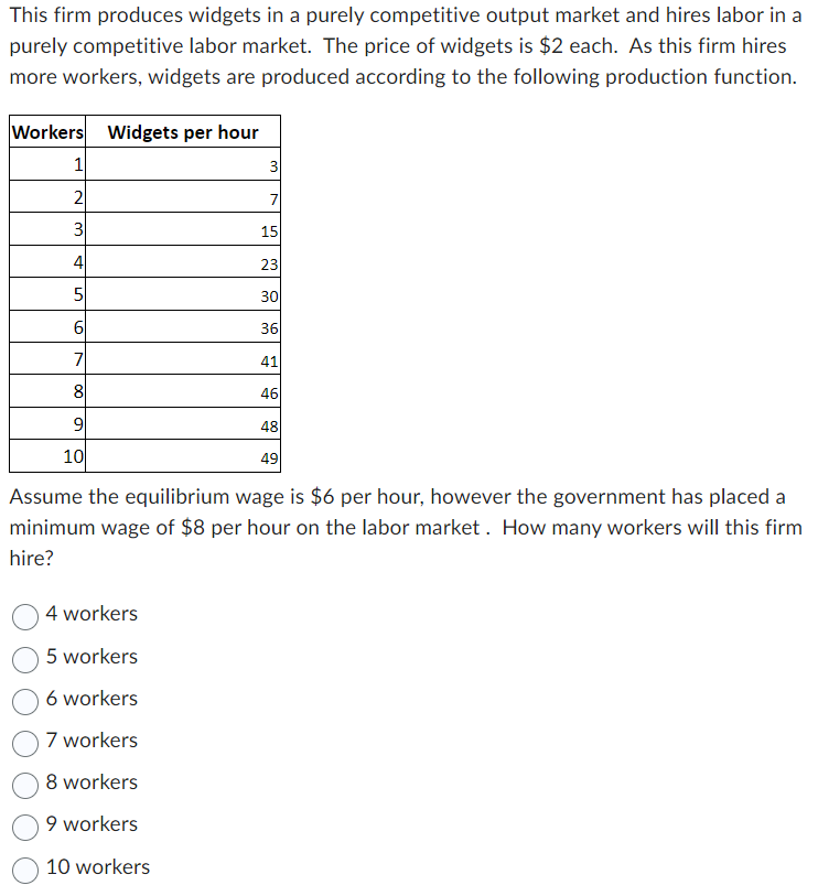 Solved This firm produces widgets in a purely competitive | Chegg.com