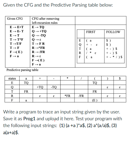 Given the CFG and the Predictive Parsing table below: | Chegg.com