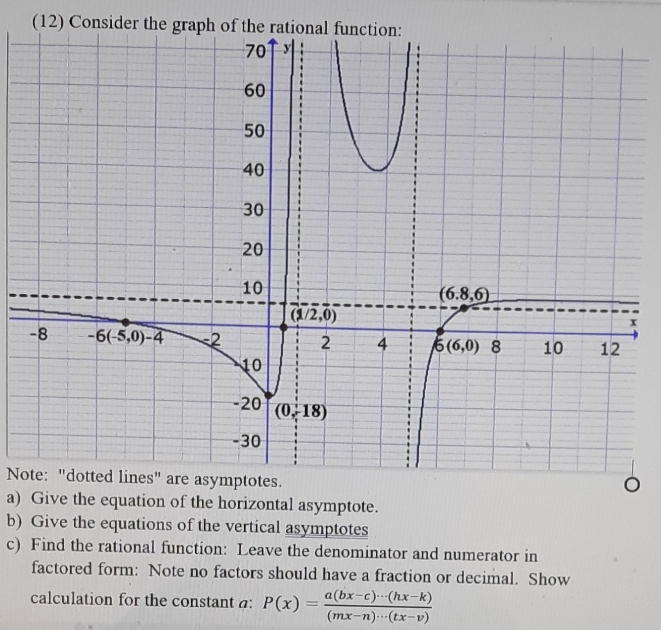Solved a) Give the equation of the horizontal asymptote. b) | Chegg.com