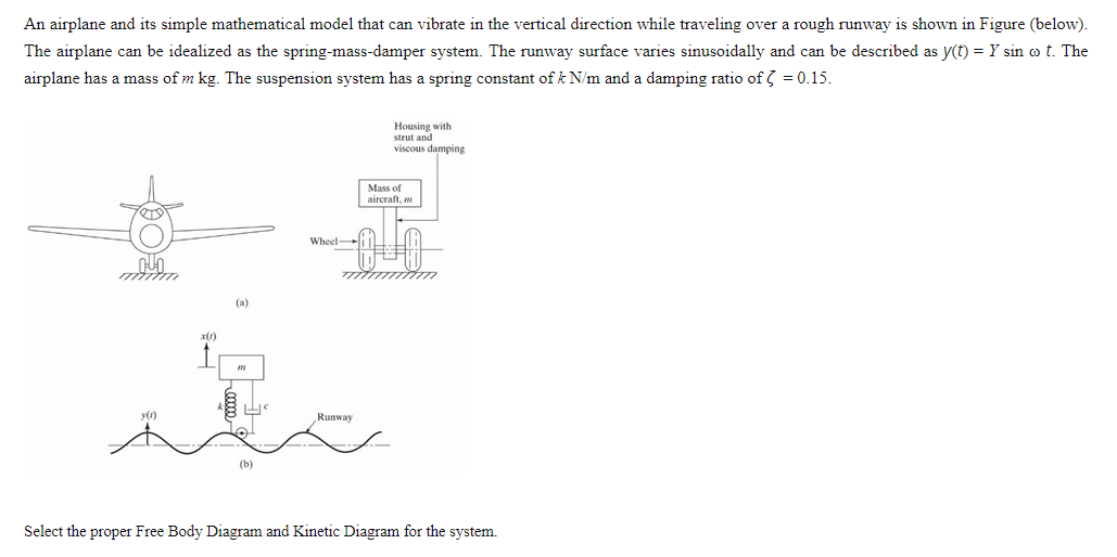 Solved An airplane and its simple mathematical model that | Chegg.com