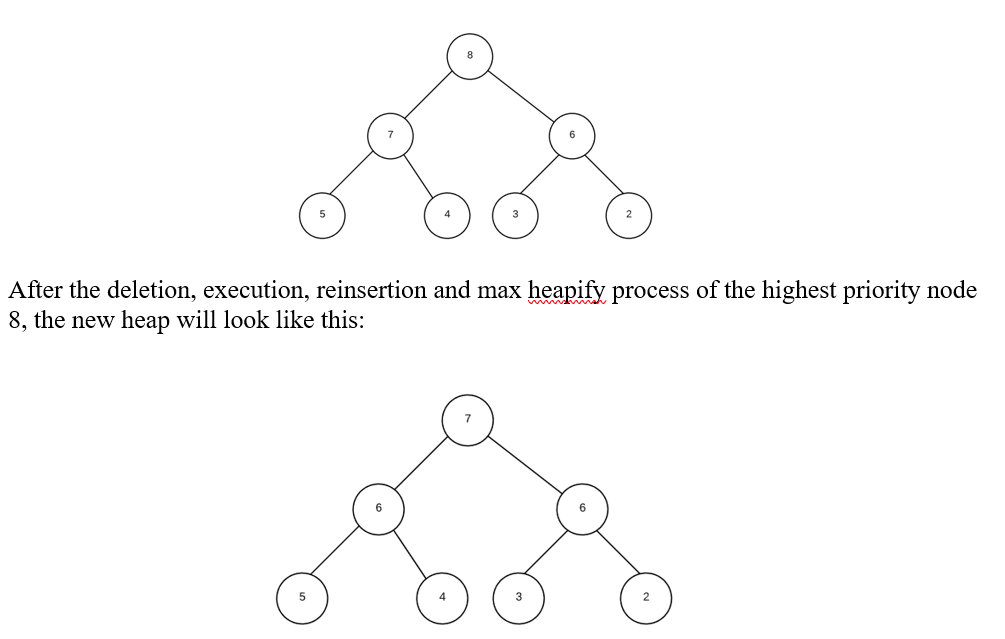 Solved Please use C language: Your task is using C language | Chegg.com