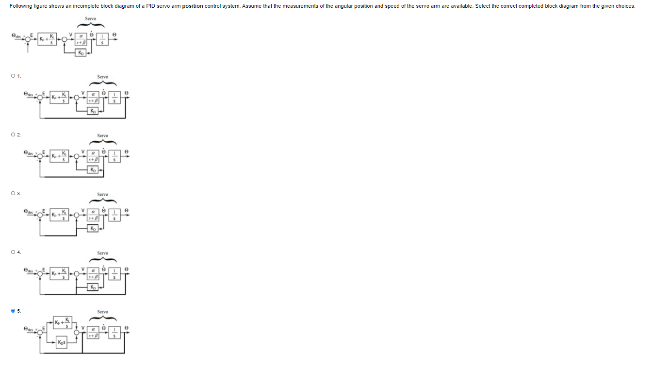 Solved Following figure shows an incomplete block diagram of | Chegg.com