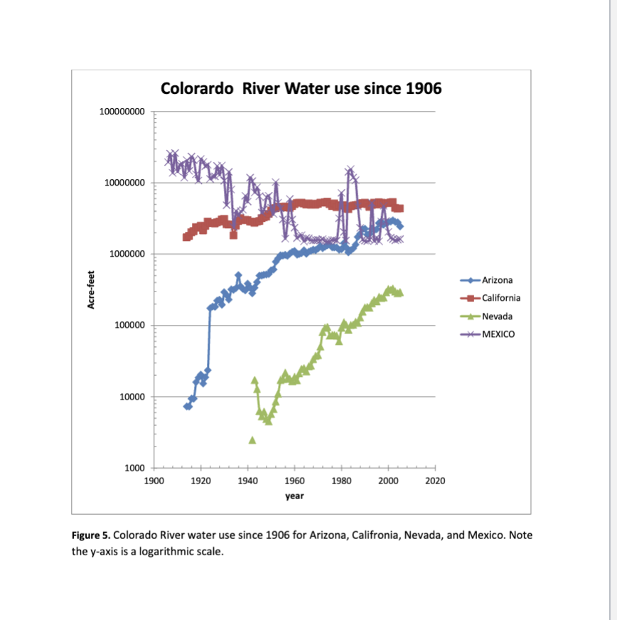 Solved The data in Table 1 is from the Bureau of | Chegg.com