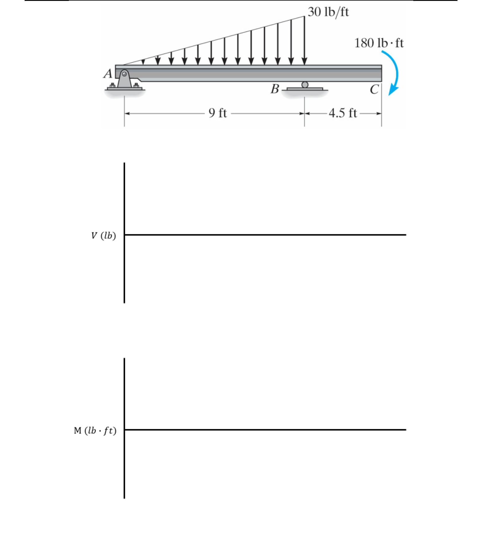 Solved Complete the following items.a. ﻿The reaction forces | Chegg.com