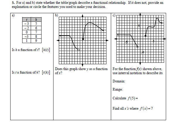 Solved 5. For a) and b) state whether the table graph | Chegg.com