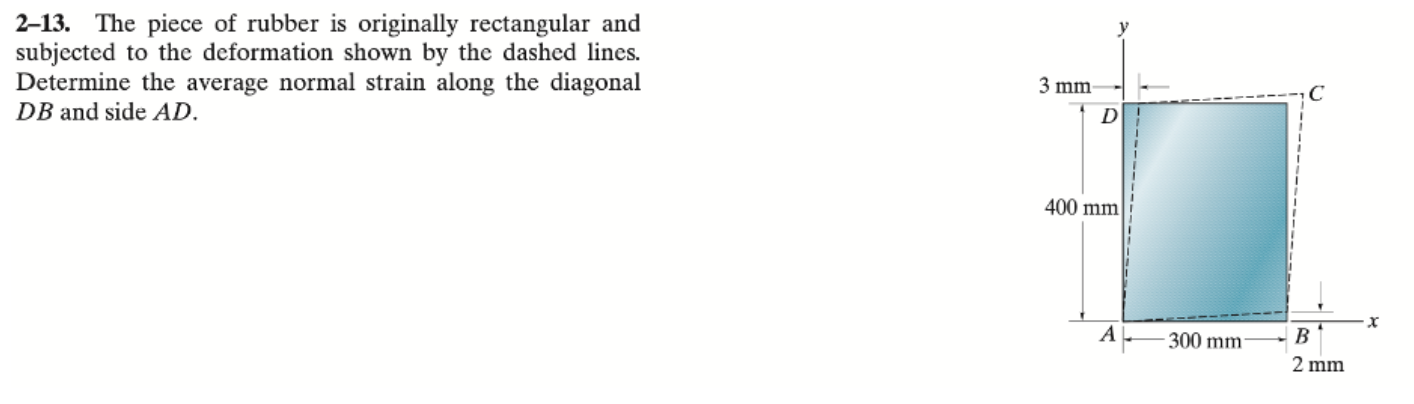 Solved 2–13. The piece of rubber is originally rectangular | Chegg.com