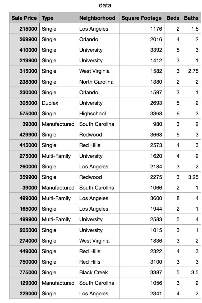 Assignment Week 11: House Listings Application In | Chegg.com