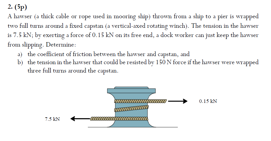 Solved 2. (5p) A hawser (a thick cable or rope used in | Chegg.com