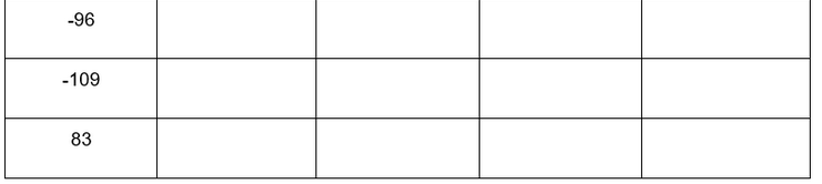 Solved \begin{tabular}{|c|c|c|c|c|} \hline Number & Signed | Chegg.com
