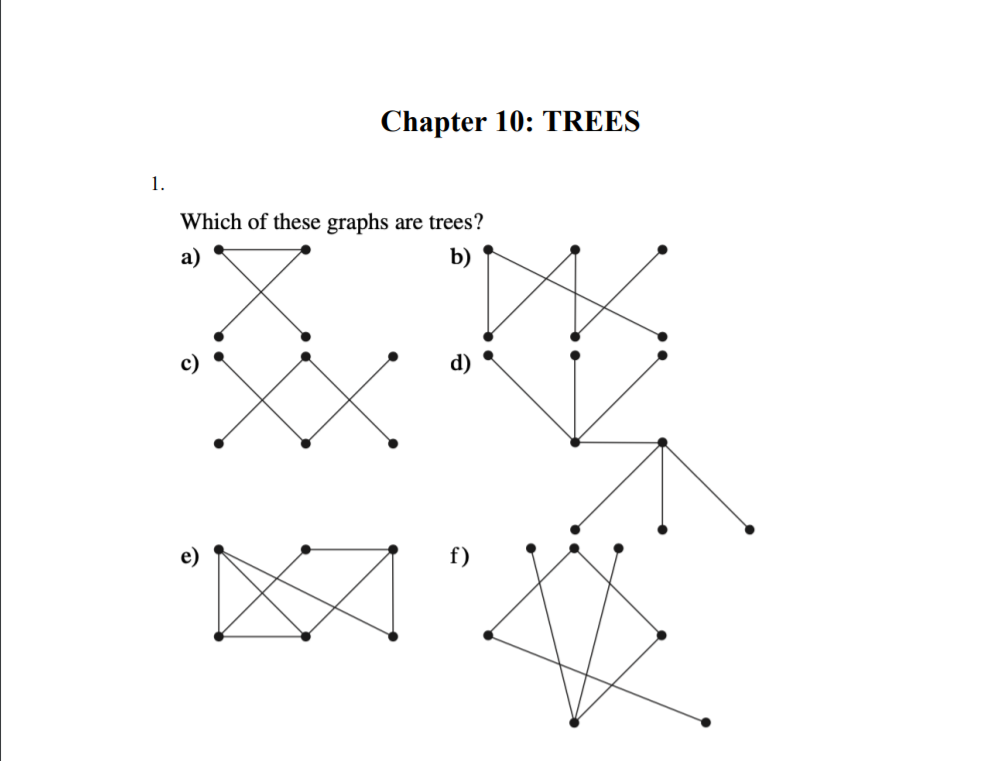 Solved Chapter 10 Trees 1 Which Of These Graphs Are Trees