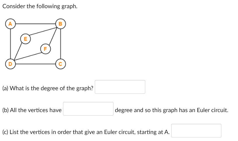 Solved Consider the following graph. A B E F (a) What is the | Chegg.com