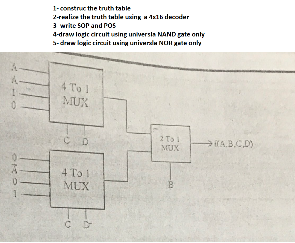 Solved 1- construc the truth table 2-realize the truth table | Chegg.com