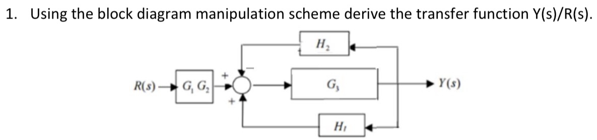 Solved Using the block diagram manipulation scheme derive | Chegg.com