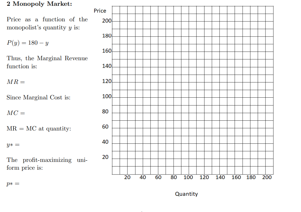 Solved 2 Monopoly Market: Price as a function of the | Chegg.com