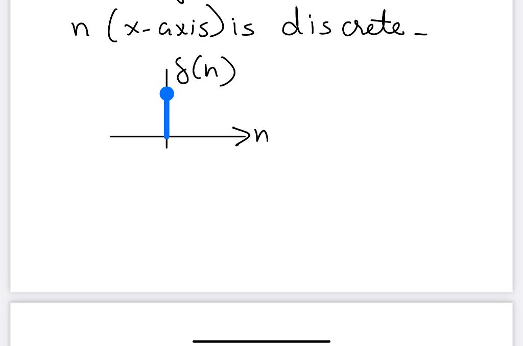Solved Q1- Find and draw exponential Fourier series of the | Chegg.com
