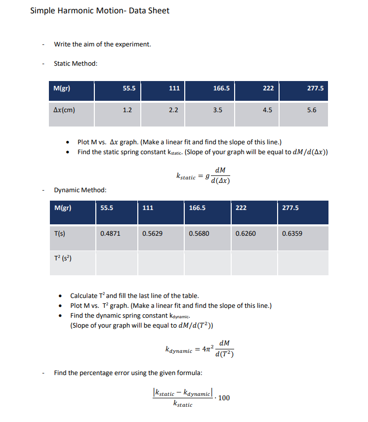 Solved Simple Harmonic Motion-Data Sheet Write the aim of | Chegg.com