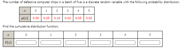 Solved The number of defective computer chips in a batch of | Chegg.com