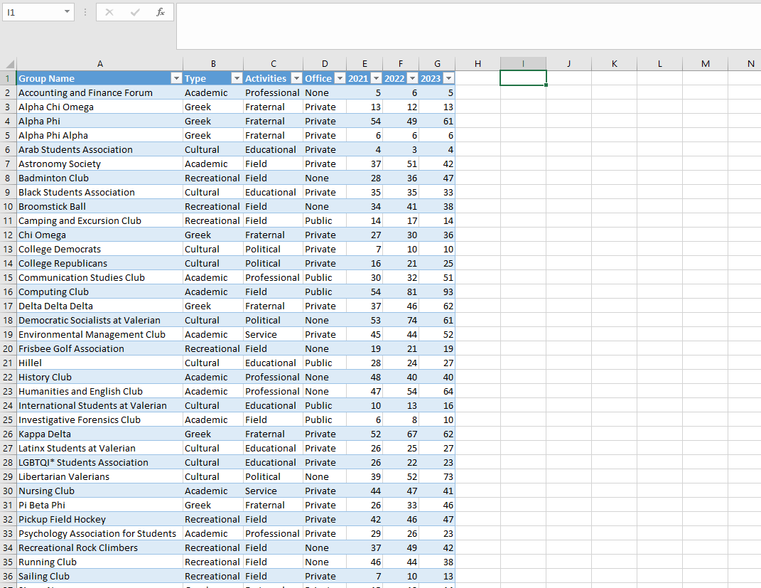 Solved 6. Switch to the All Groups PivotTable worksheet. | Chegg.com