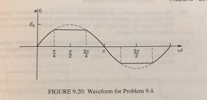 Solved The figure illustrates a clipped sine wave. Determine | Chegg.com