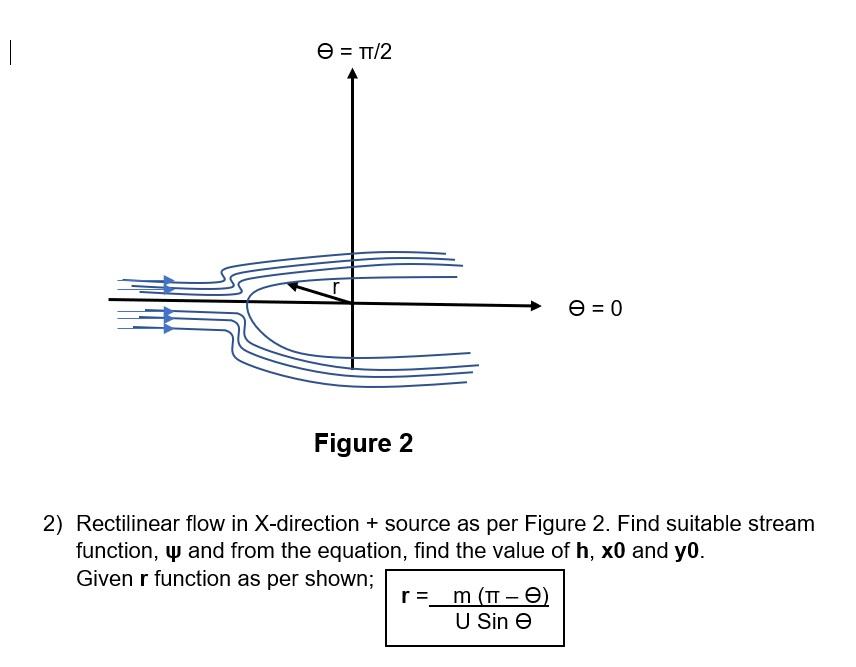 Solved = 1/2 e = 0 Figure 2 2) Rectilinear flow in | Chegg.com
