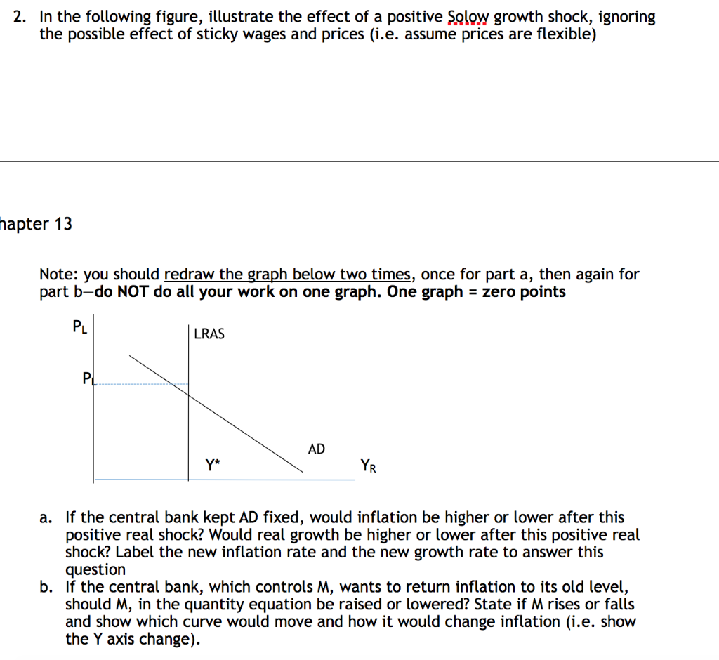 Solved 2. In the following figure, illustrate the effect of | Chegg.com