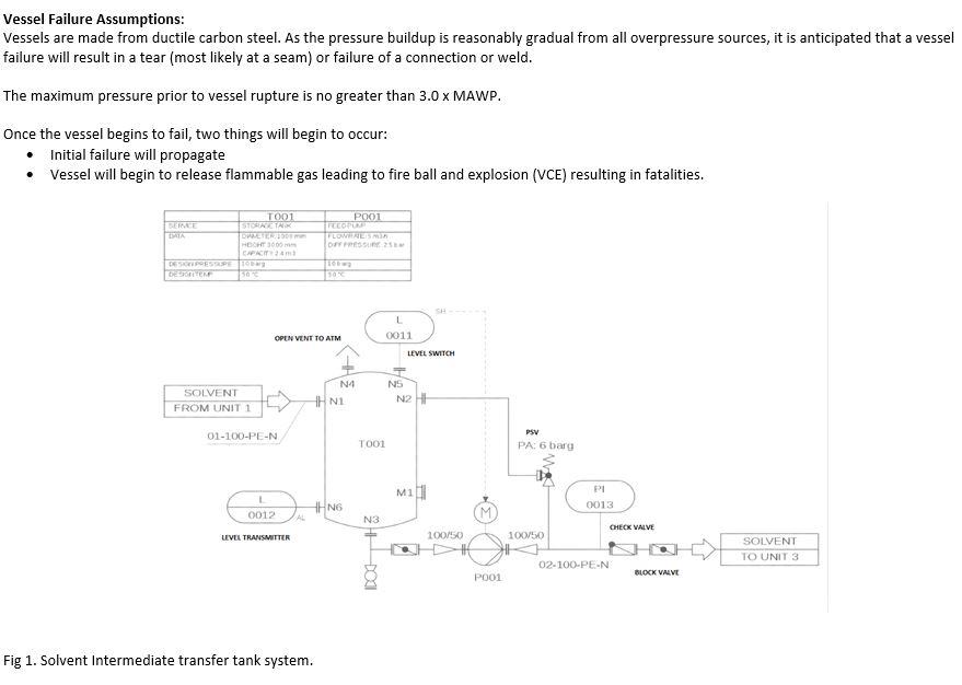 Develop a LOPA table by calculating the unmitigated | Chegg.com