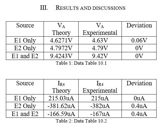 Solved Can you please discuss or explain in a paragraph form | Chegg.com