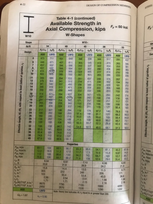 Solved Question 4 (15 points) Use Table 4.1 Only (DO NOT USE | Chegg.com